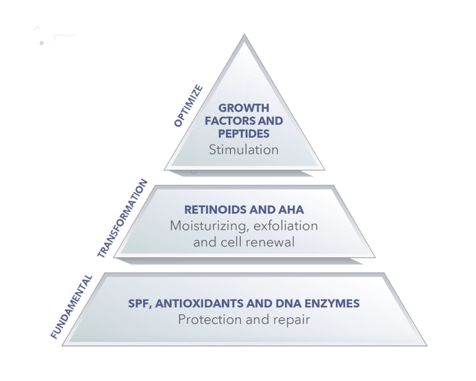 Revitalizing – U.SK Under Skin